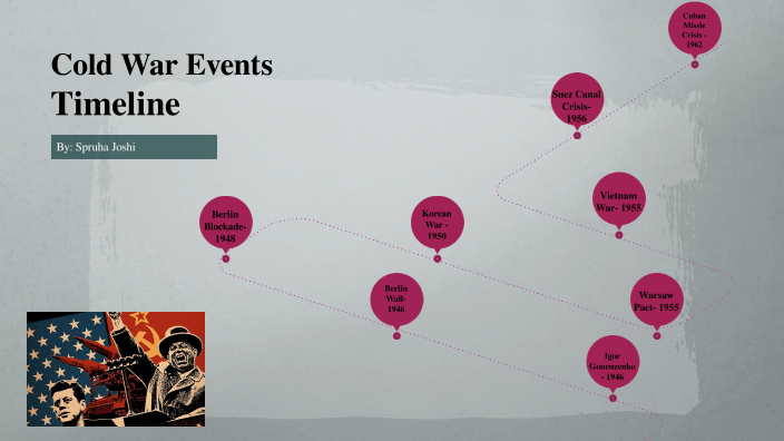 Cold War Events Timeline by Spruha J on Prezi