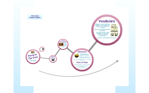 Short Story Group Project by Zofia Wojcik on Prezi