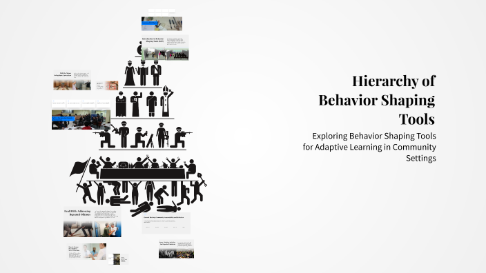 Hierarchy of Behavior Shaping Tools by SANTIAGO, JULIO C. on Prezi
