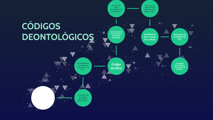 CÓDIGOS DEONTOLÓGICOS by Elizabeth Jiménez on Prezi