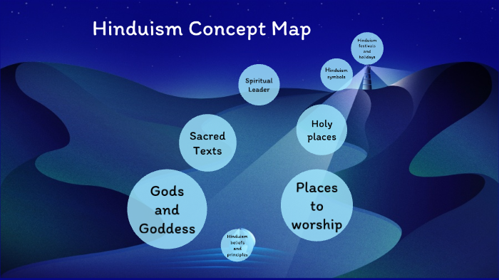 hinduism concept map by Liam MacBurnie on Prezi