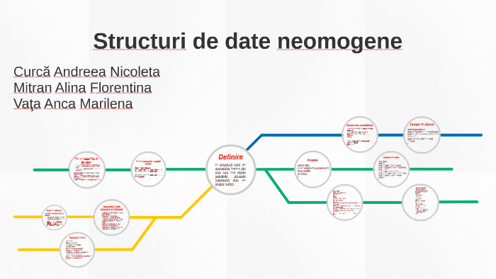 Structuri de date neomogene by Anca Vata on Prezi