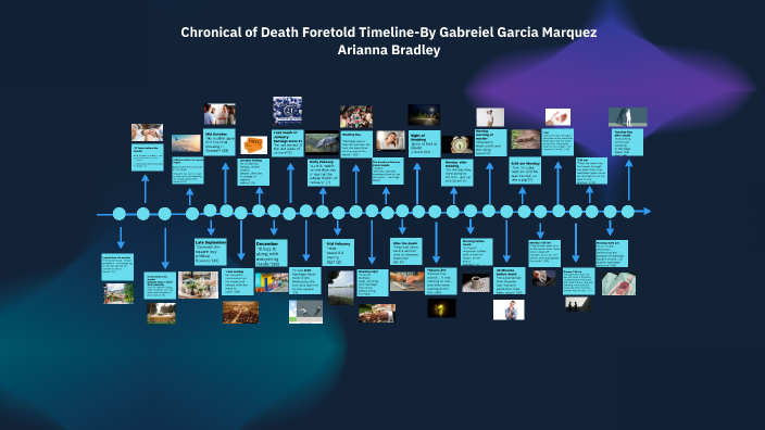 Chronical of Death Foretold Timeline by Arianna Bradley on Prezi