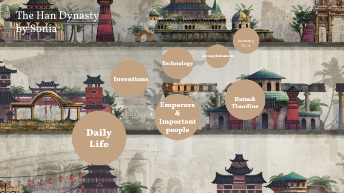 The han Dynasty by Sonia Macario Perez on Prezi