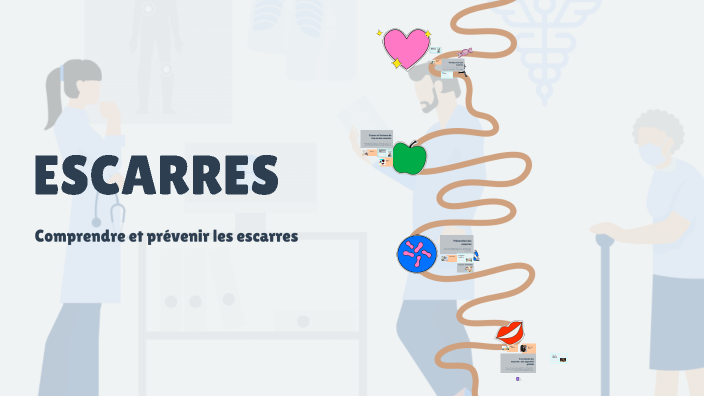 ESCARRES by Elmalyana Marwa on Prezi