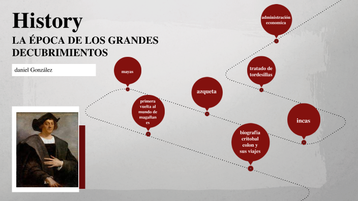 gyh trabajo sobre la epoca de los grandes descubrimientos by Daniel Gonzalez Sanchez on Prezi