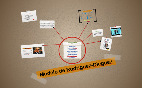 Modelo de Rodriguez-Dieguez by Ananás UA Grupo 2 on Prezi