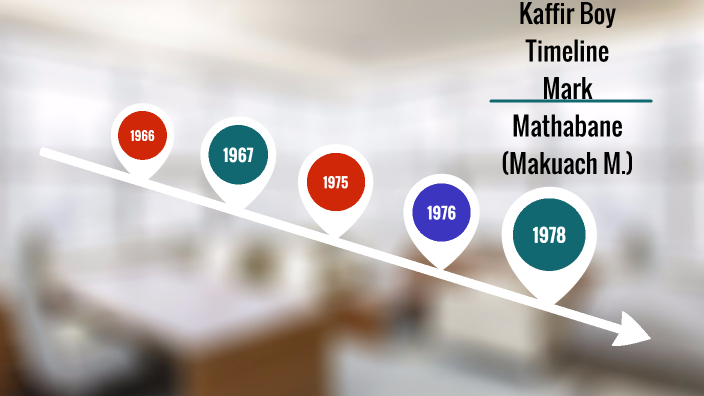 Kaffir Boy Timeline by Makuach Makuach on Prezi