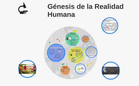 Génesis de la Realidad Humana by camila Usta on Prezi