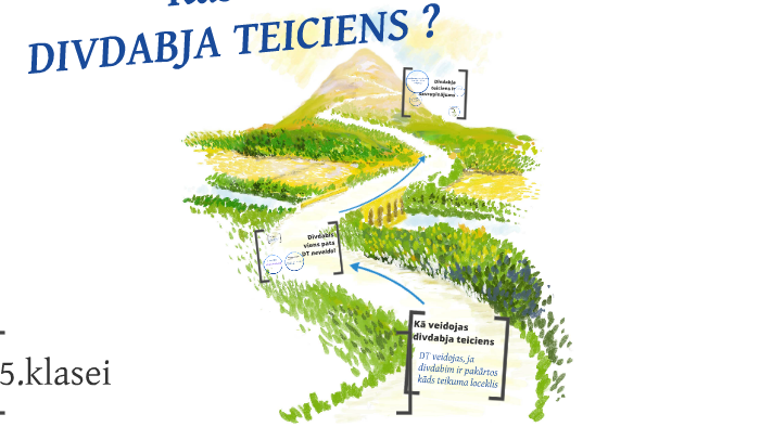 DIVDABJA TEICIENS by Ingrīda Zilgalve on Prezi