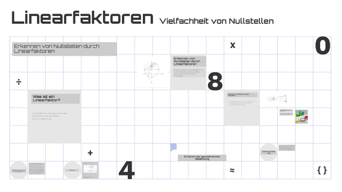 Linearfaktoren by Isabell Döhring on Prezi