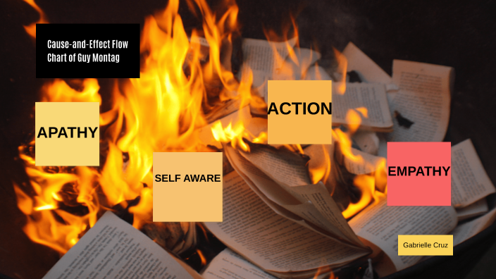 Cause-and-Effect Flow Chart Assignment by Gabby Cruz on Prezi