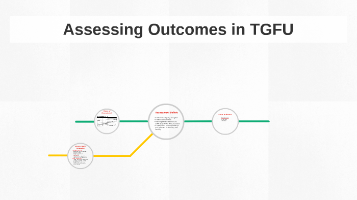 Assessing Outcomes in TGFU by Chris Mahoney on Prezi
