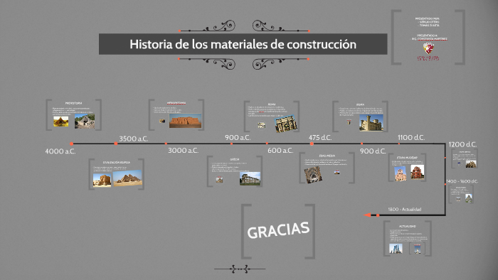 Historia De Los Materiales De Construcción By Sergio Otero Serge On Prezi