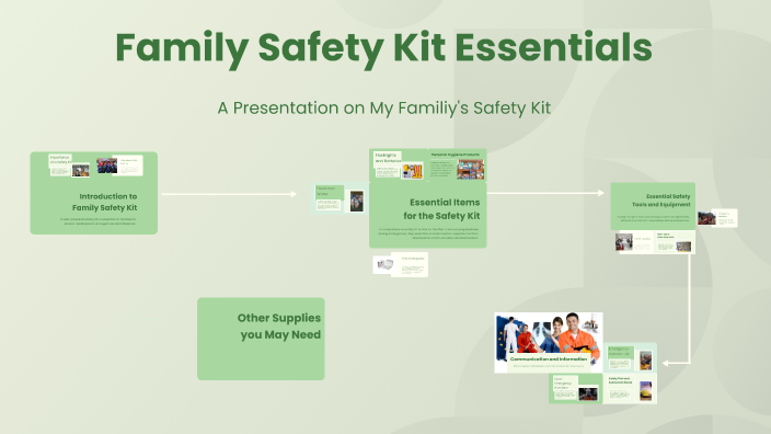 Creating Our Family Safety Kit by Charlotte Hodgson on Prezi
