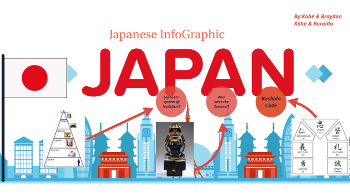 Japanese InfoGraphic by Braydon Elliott on Prezi