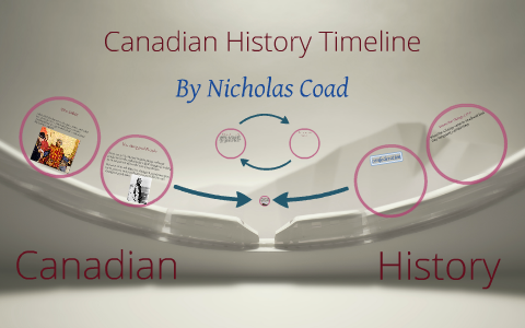 Canadian History Timeline by nicholas coad on Prezi