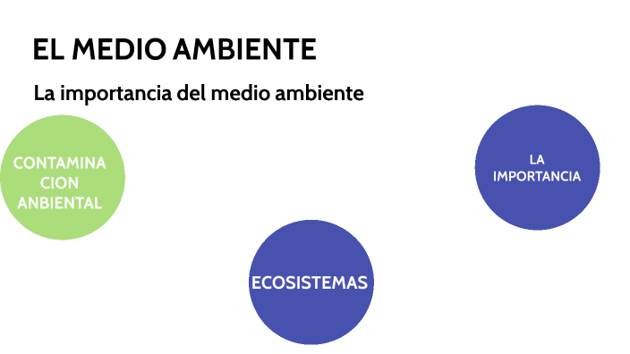 EL MEDIO AMBEINTE by romel haro on Prezi