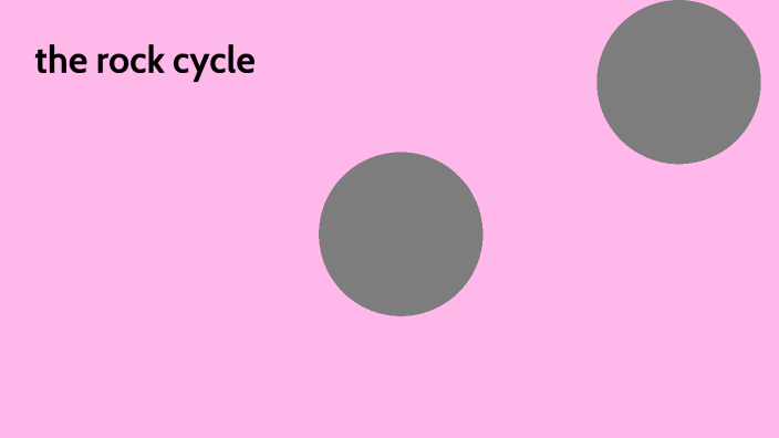 rock cycle by reignn wolfe on Prezi