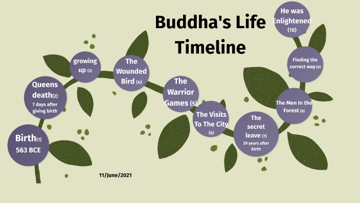 Buddha's Timeline by Fatemeh Lavaf on Prezi