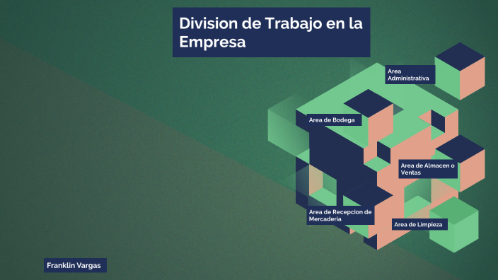 La Diviciòn de Trabajo en la Empresa by Franklin Vargas on Prezi