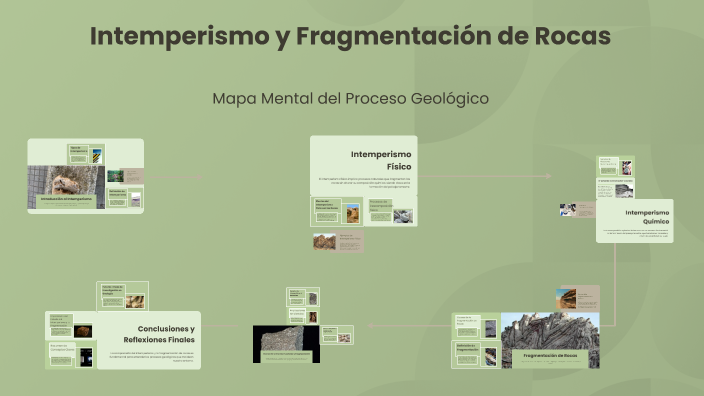 Intemperismo y Fragmentación de Rocas by Salinas palma Irving alan on Prezi