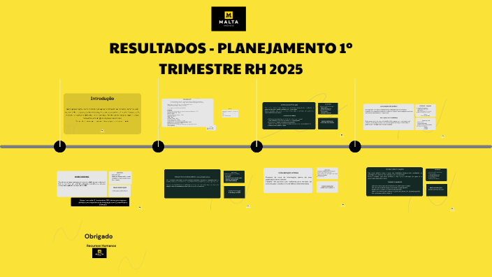 PLANEJAMENTO TRIMESTRAL RH by RH - Malta Imoveis on Prezi