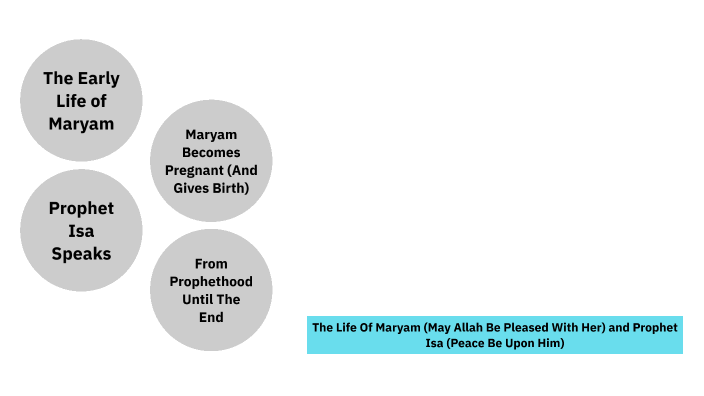 The Life Of Maryam (May Allah Be Pleased With Her) and Prophet Isa ...