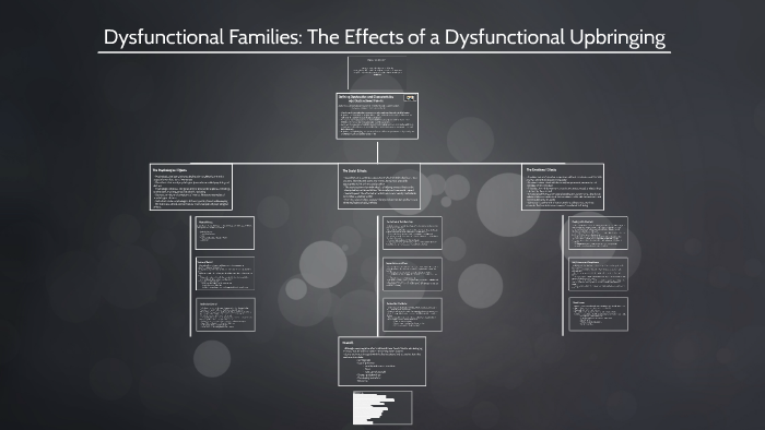 Dysfunctional Families by Jessica Fowler on Prezi