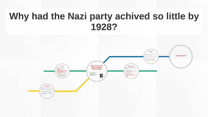 Why had the Nazi party achived so little by 1928 by amber deschamps