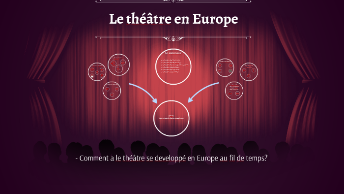 Le théâtre en Europe by L Doormann on Prezi