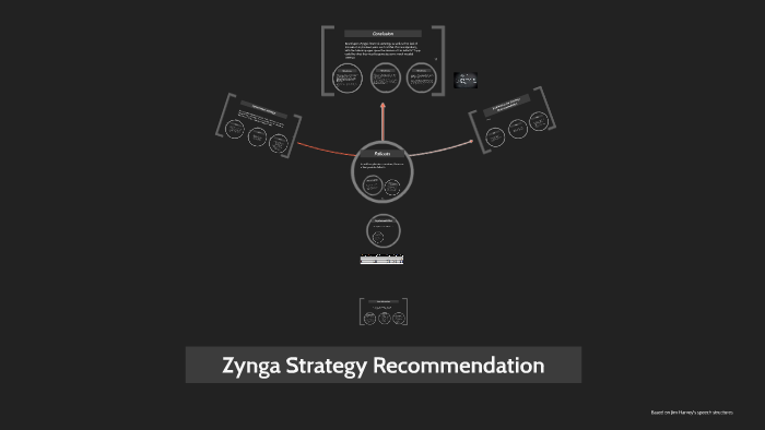 Zynga Strategy Recommendation by Emily Wright on Prezi