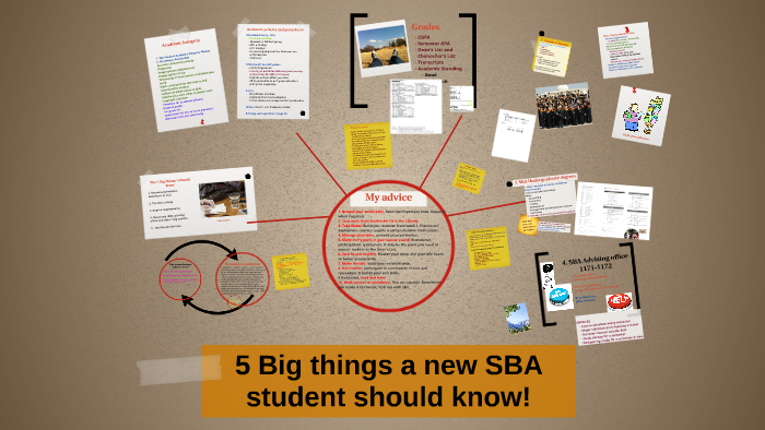 5 Main things in the SBA map of success by AUS SBM Advising on Prezi