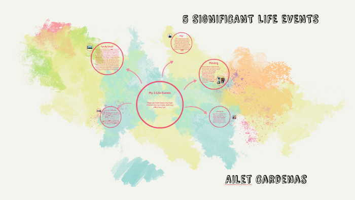 5 SIGNIFICANT LIFE EVENTS by Ailet Cardenas on Prezi