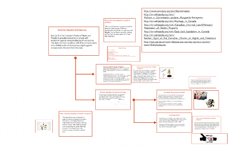 Age Requirement For Marriage by emrah ramic on Prezi