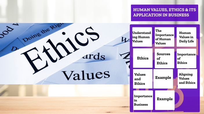 HUMAN VALUES, ETHICS & ITS APPLICATION IN BUSINESS by Shivansh Goel on ...