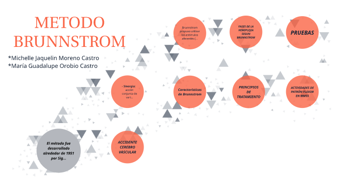 metodo brunnstrom by Marilu Castro on Prezi