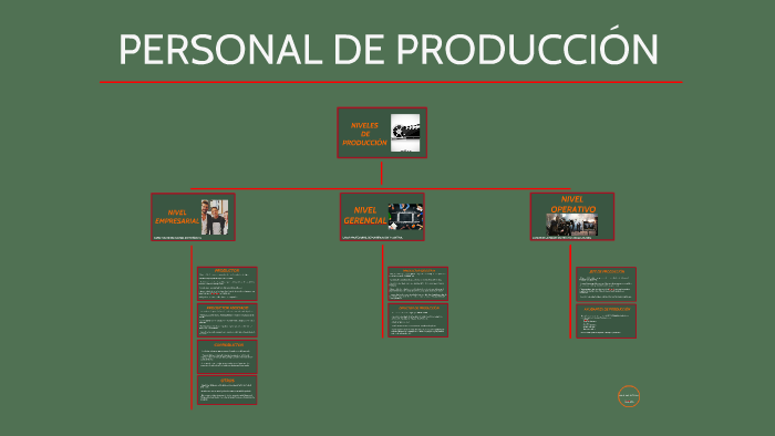 PERSONAL DE PRODUCCIÓN by María Marta Herrera on Prezi