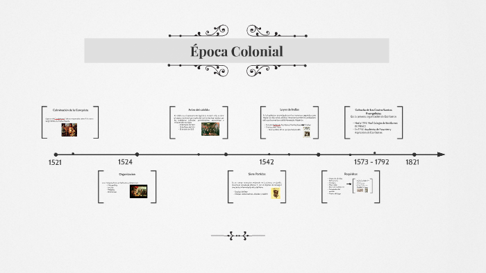 Época Colonial by Geraldine Uribe on Prezi