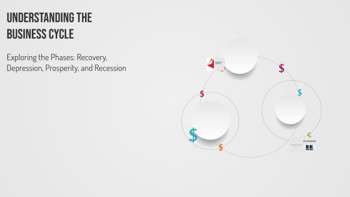 Understanding the Business Cycle by is ha on Prezi