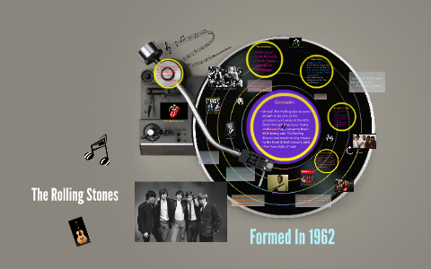 The Rolling Stones by Neha Momin