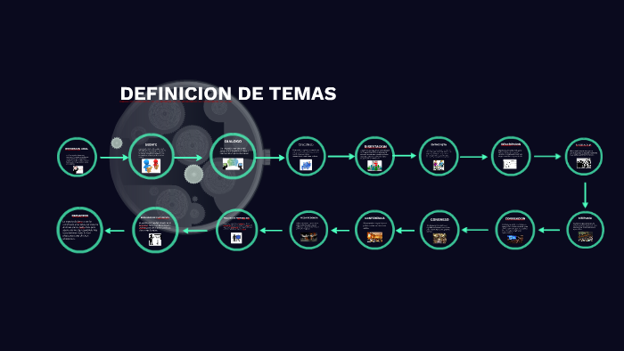 DEFINICION DE TEMAS by BRANDON GIOVANNI MEDRANO RODRIGUEZ on Prezi