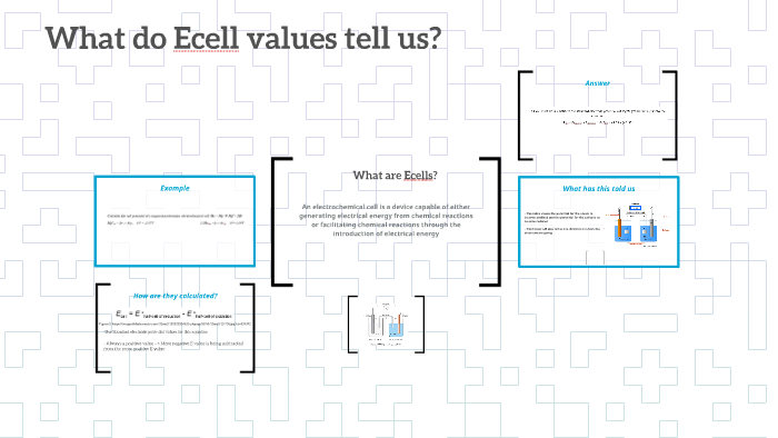 What do Ecell values tell us? by tom buckley on Prezi