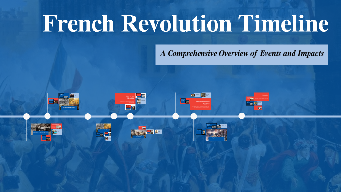 French Revolution Timeline by Damanprit Singh on Prezi