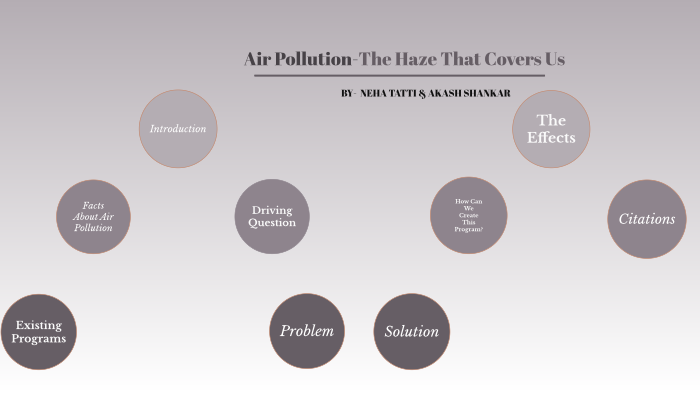 Air Pollution PBL by Aditi Shankar on Prezi