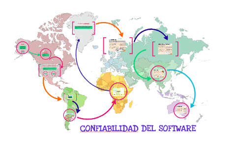 CONFIABILIDAD DEL SOFTWARE by Daniela Sanchez on Prezi