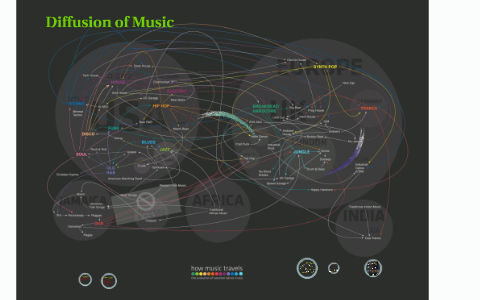Diffusion of Music by george davies on Prezi