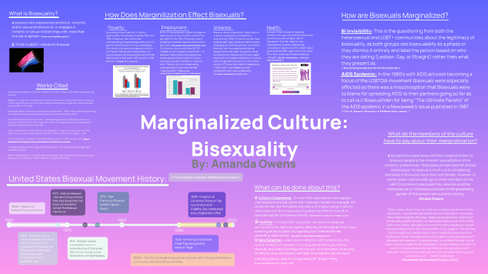 Marginalized Culture: Bisexuality by Amanda Owens on Prezi