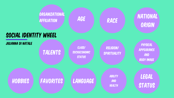 Social Identity Wheel by Julianna Di Natale on Prezi