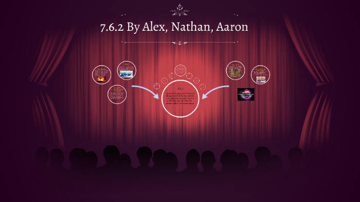 7V-Europe-Alex B, Nathan T, Aron T by Alejandro Bustos on Prezi